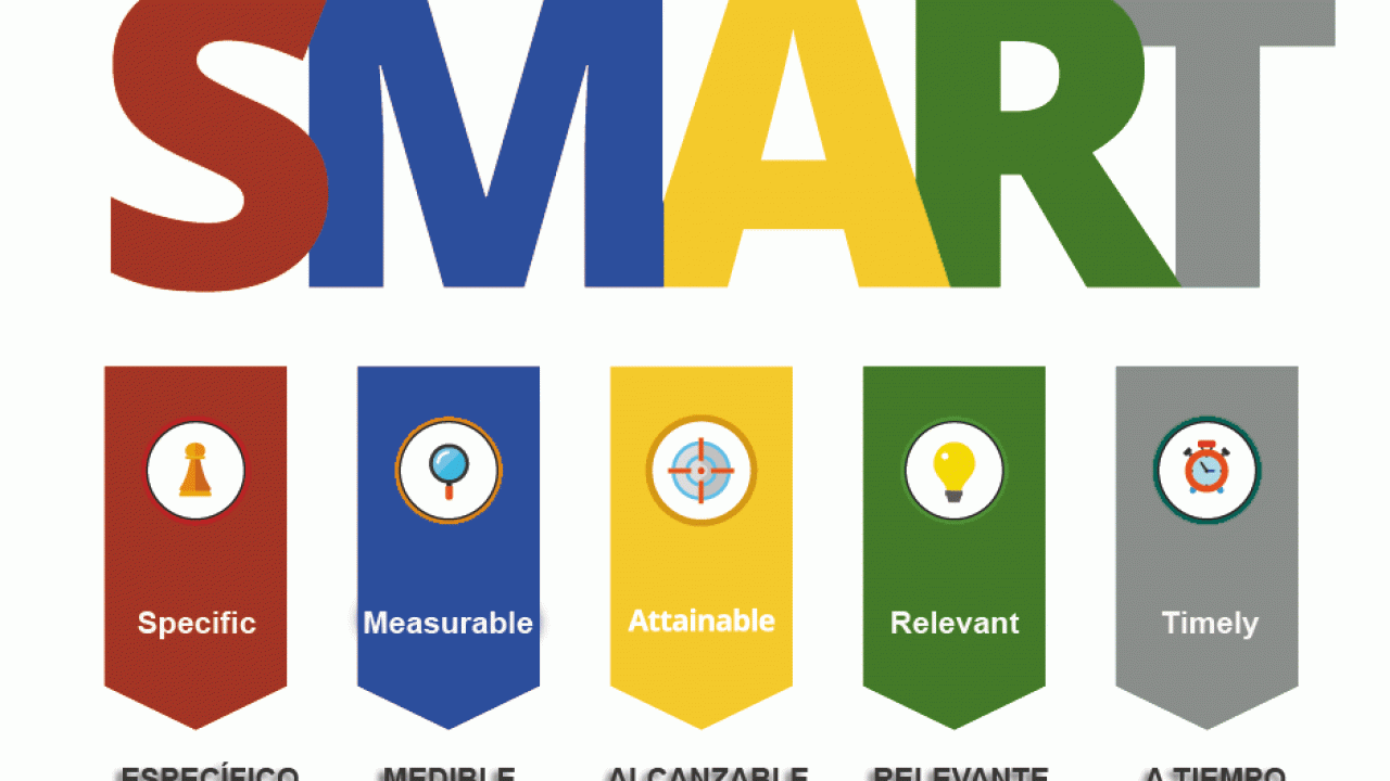SMART MARKETING TODO LO QUE TIENES QUE SABER